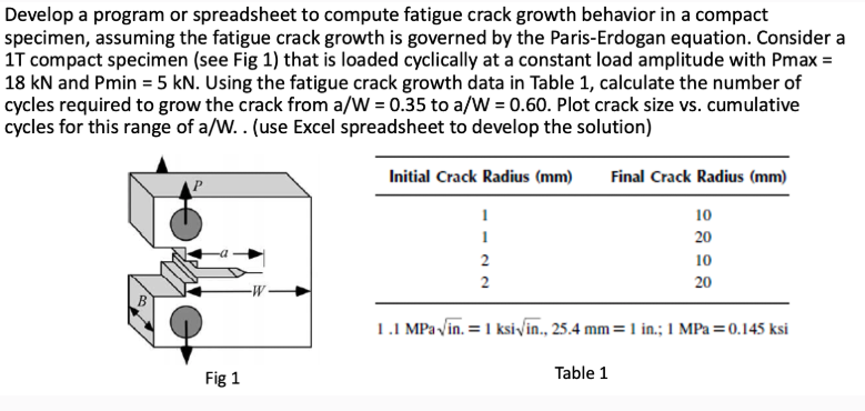 Solved Develop a program or spreadsheet to compute fatigue | Chegg.com