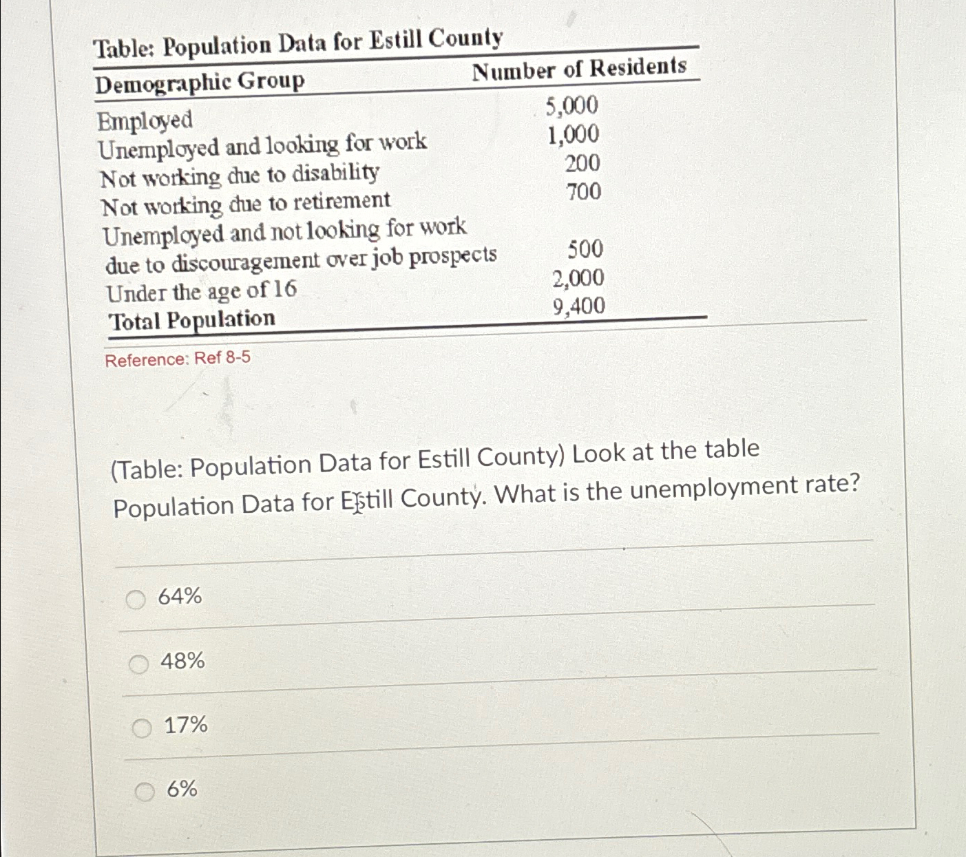 Solved Table: Population Data for Estill | Chegg.com