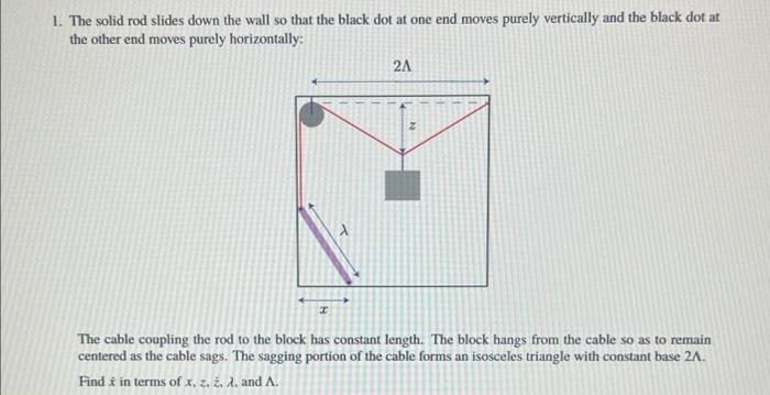 Solved The solid rod slides down the wall so that the black | Chegg.com
