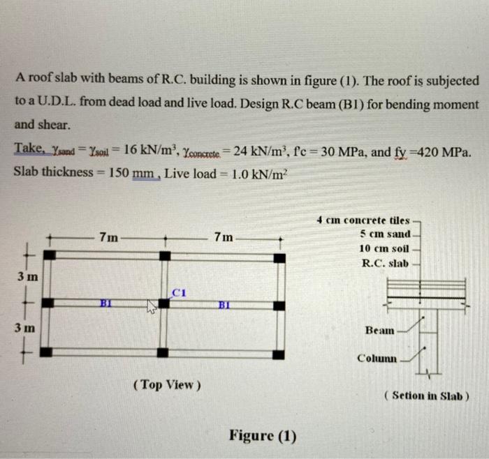 Solved A roof slab with beams of R.C. building is shown in | Chegg.com