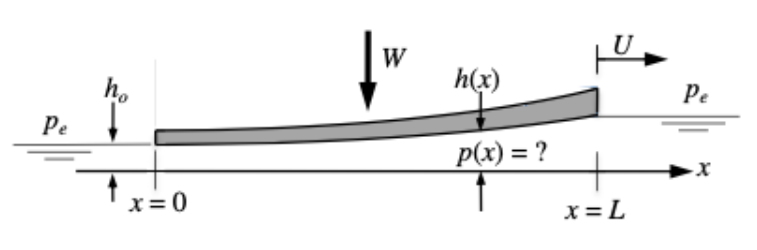 Solved A squeegee is pulled across a smooth flat stationary | Chegg.com