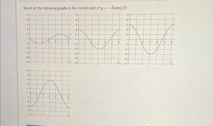 Solved Which of the following graphs is the correct plot of | Chegg.com