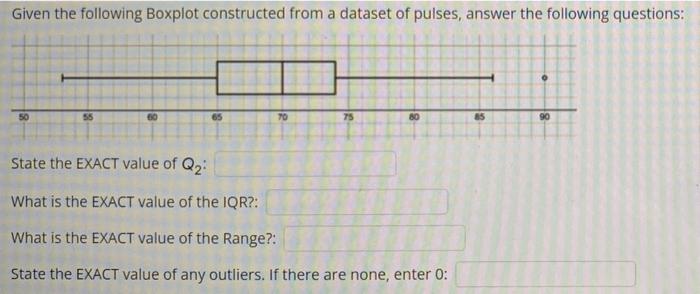 Solved Given the following Boxplot constructed from a | Chegg.com
