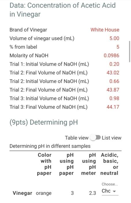 Solved Table view List view Determining pH in different | Chegg.com