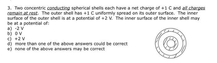 Solved 3. Two concentric conducting spherical shells each | Chegg.com