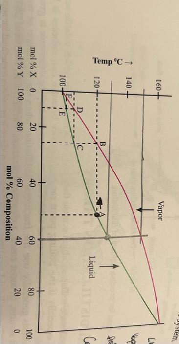 Solved Consulting the graph below, estimate the temperature | Chegg.com