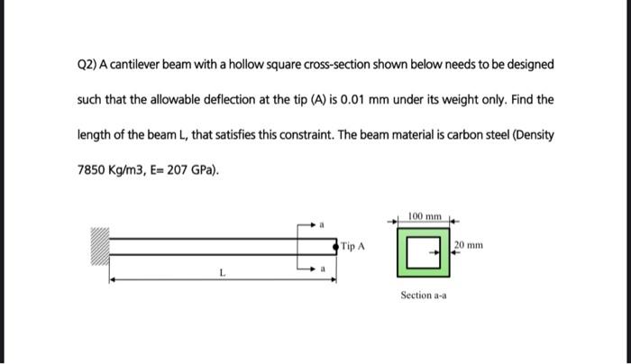 Solved Q2) A cantilever beam with a hollow square | Chegg.com
