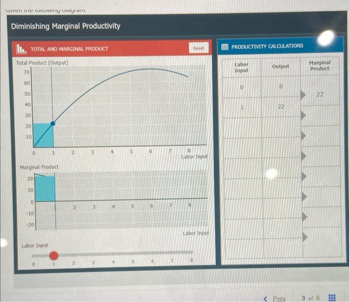 Solved Diminishing Marginal Productivity 11. TOTAL AND | Chegg.com