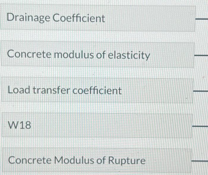 Solved Drainage Coefficient Concrete modulus of elasticity | Chegg.com