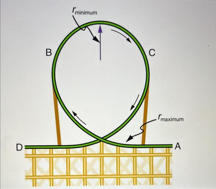 Solved Modern roller coasters have vertical loops like the | Chegg.com