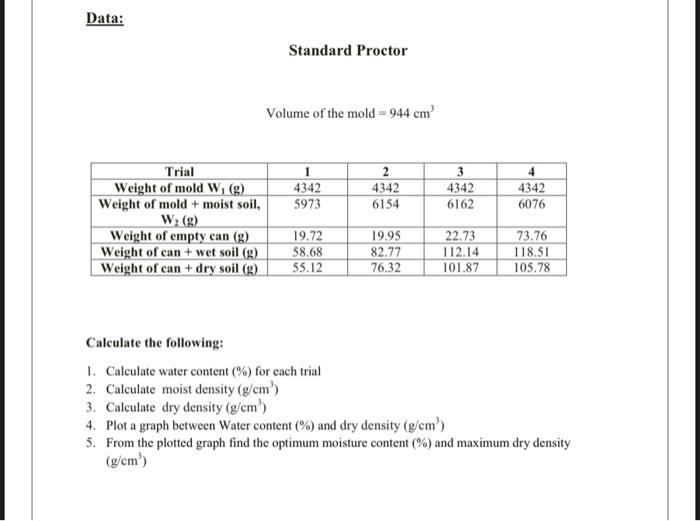 Solved Data: Standard Proctor Volume of the mold = 944 cm 1 | Chegg.com