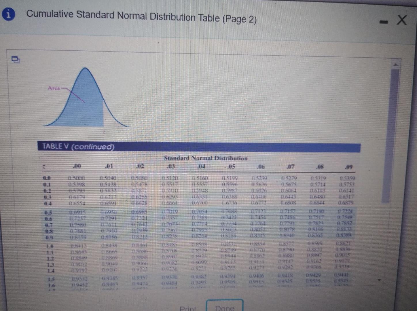 Solved Determine the critical value for a right-tailed test | Chegg.com