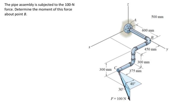 Solved The pipe assembly is subjected to the 100-N force. | Chegg.com