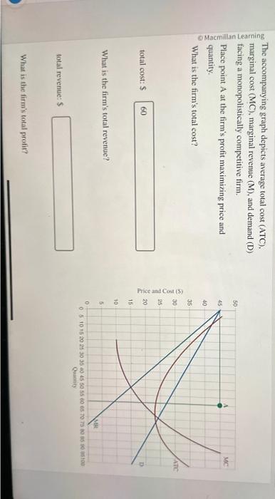 Solved The accompanying graph depicts average total cost | Chegg.com