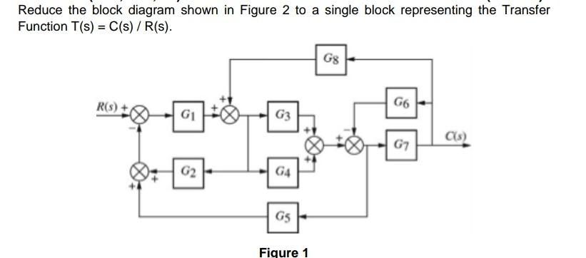 Solved Reduce the block diagram shown in Figure 2 to a | Chegg.com
