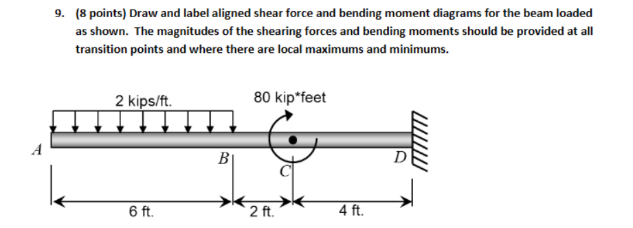 Solved 9. (8 ﻿points) ﻿Draw and label aligned shear force | Chegg.com