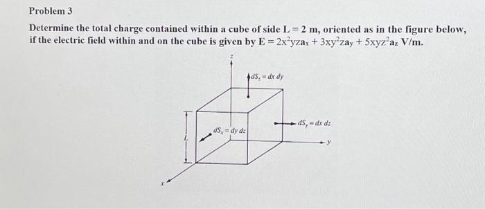Solved Determine The Total Charge Contained Within A Cube Of