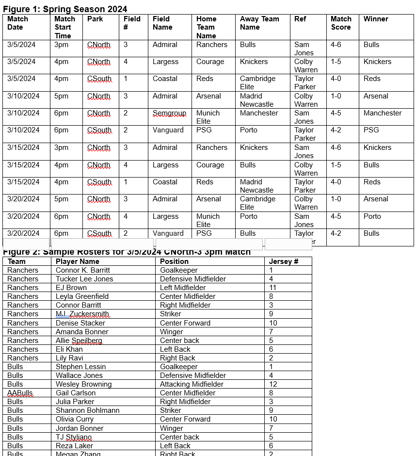 Solved BUS 440 ﻿Database Management ﻿Use Case:Cincinnati | Chegg.com