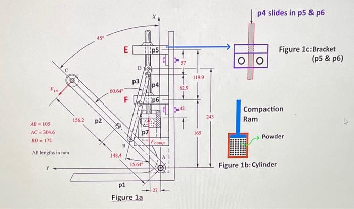 Solved Figure 1aThe powder compaction mechanism shown in the | Chegg.com