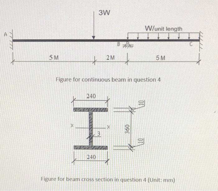 Solved Question 4 The continuous beam "ABC" with fixed end | Chegg.com
