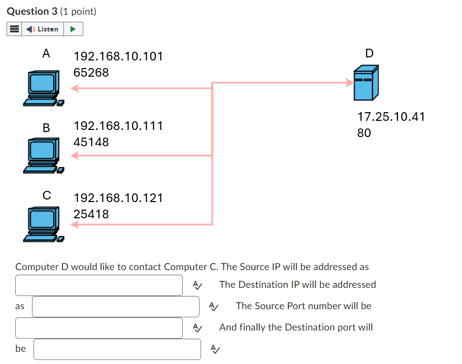 Solved Question 3 (1 ﻿point)A ,192.168*10.101Computer D | Chegg.com