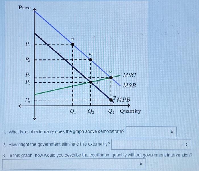 Solved 1. What type of externality does the graph above | Chegg.com