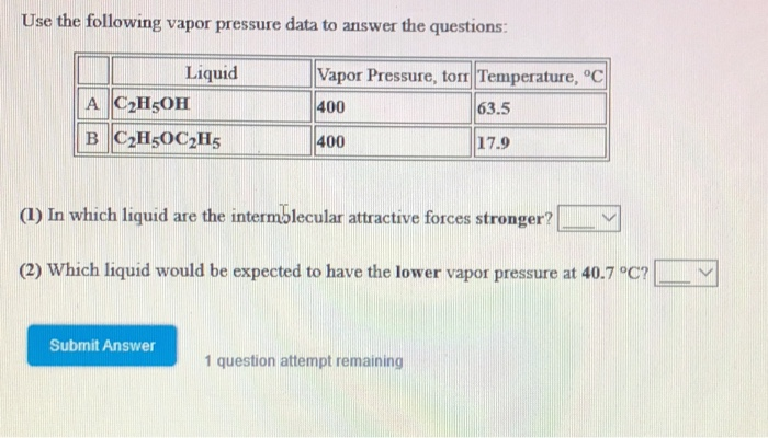 Solved Use the following vapor pressure data to answer the | Chegg.com