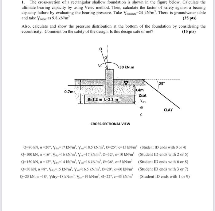 Solved 1. The cross-section of a rectangular shallow | Chegg.com