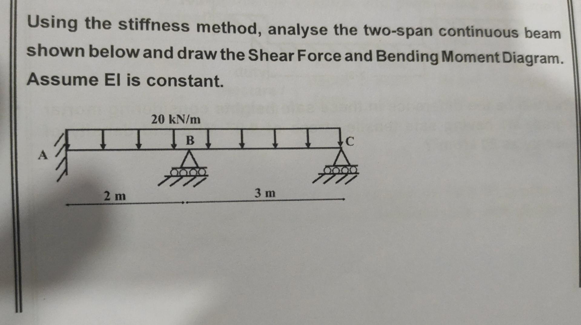 Solved Using the stiffness method, analyse the two-span | Chegg.com