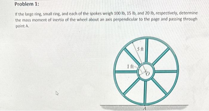 Solved If the large ring, small ring, and each of the spokes | Chegg.com