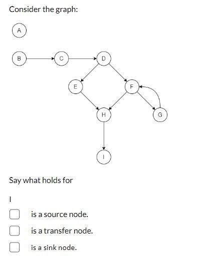 Solved Consider the graph: (A) Say what holds for I is a | Chegg.com