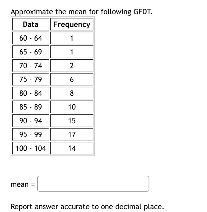 Solved Approximate the mean for following GFDT. Data | Chegg.com
