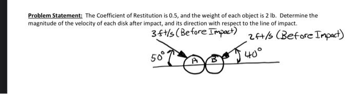 Solved Problem Statement: The Coefficient of Restitution is | Chegg.com