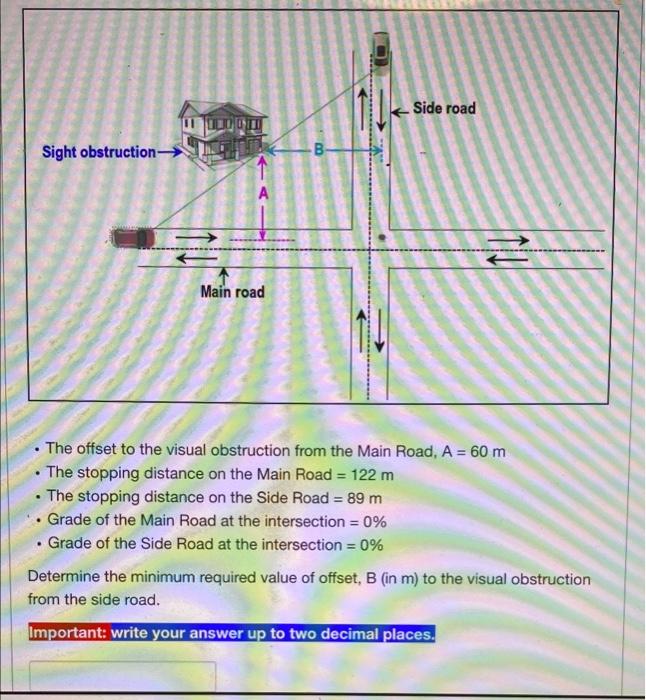 Solved Side road Sight obstruction-> A Main road • The | Chegg.com