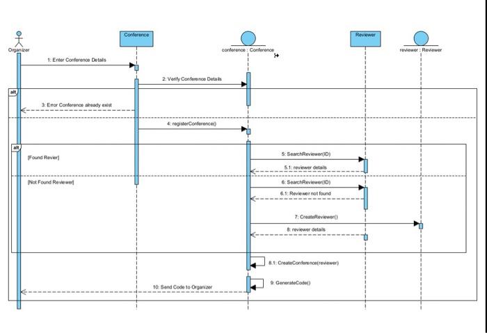Solved can you please fix the sequance diagram it have some | Chegg.com