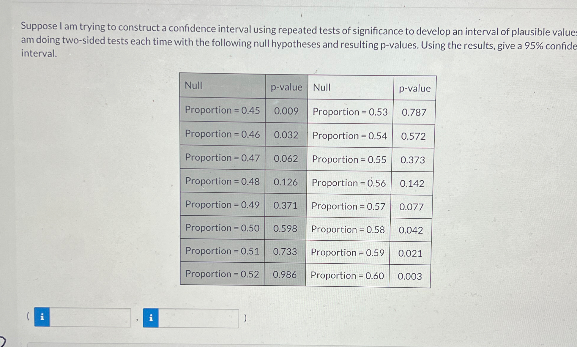 Solved Suppose I am trying to construct a confidence | Chegg.com