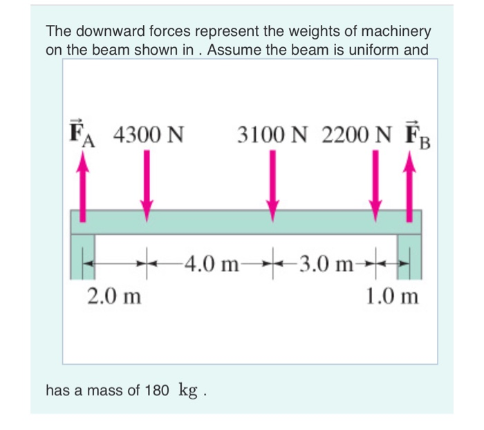 Solved The downward forces represent the weights of | Chegg.com