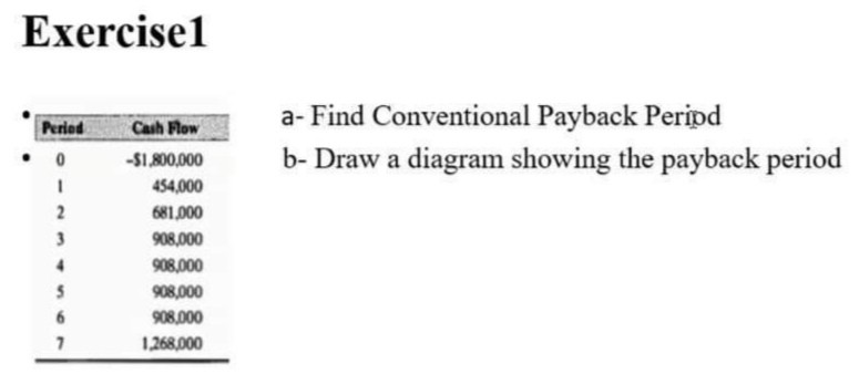 Solved Exercise1 Period a- Find Conventional Payback Peripd | Chegg.com