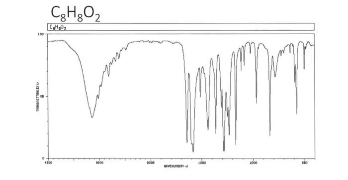 Solved C8H8O2 | Chegg.com