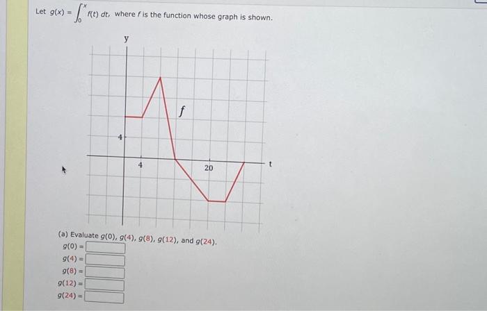 Solved Let g(x)=∫0xf(t)dt, where f is the function whose | Chegg.com