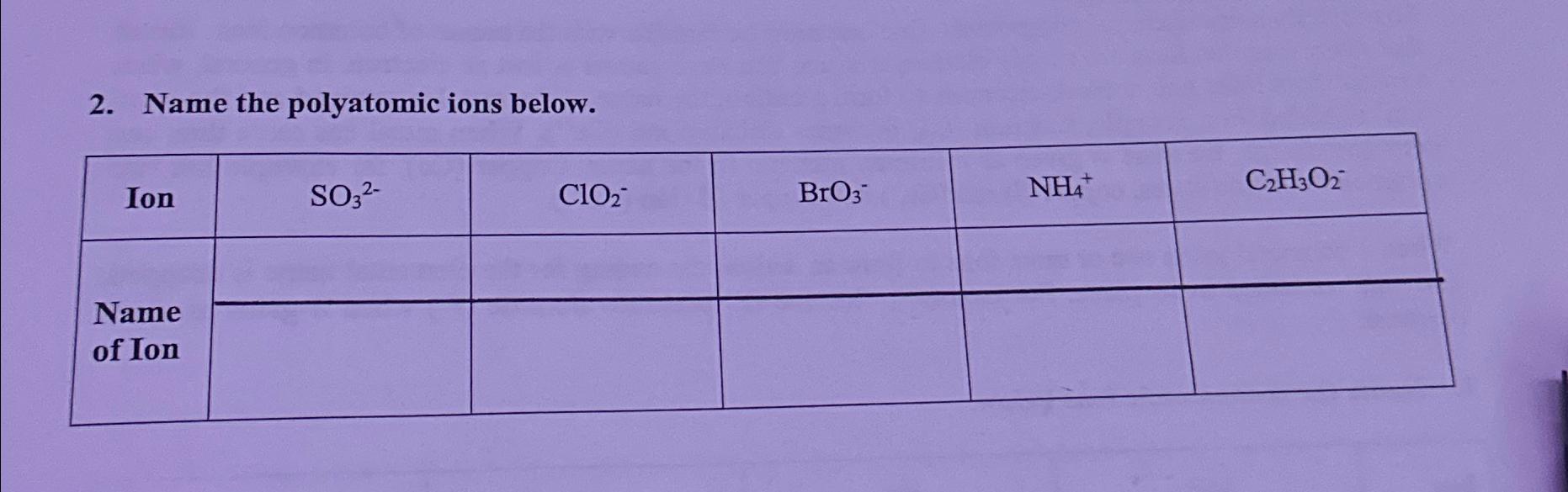 Solved Name the polyatomic ions | Chegg.com