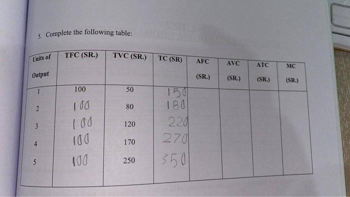 Solved 5. Complete the following table: TFC (SR) TVC (SR.) | Chegg.com