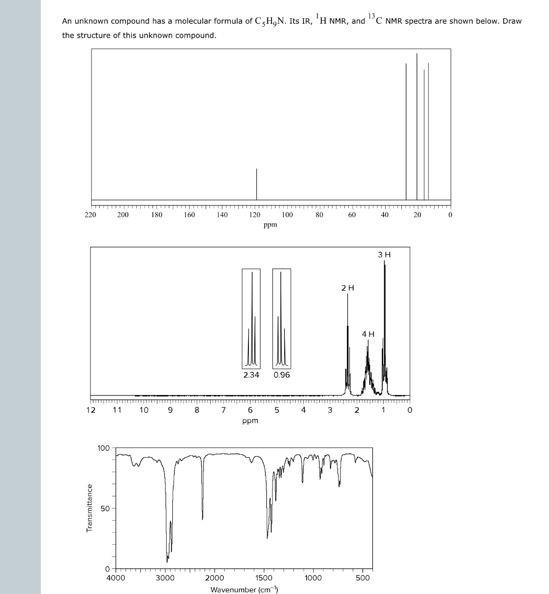 Solved An unknown compound has a molecular formula of C5H9N. | Chegg.com