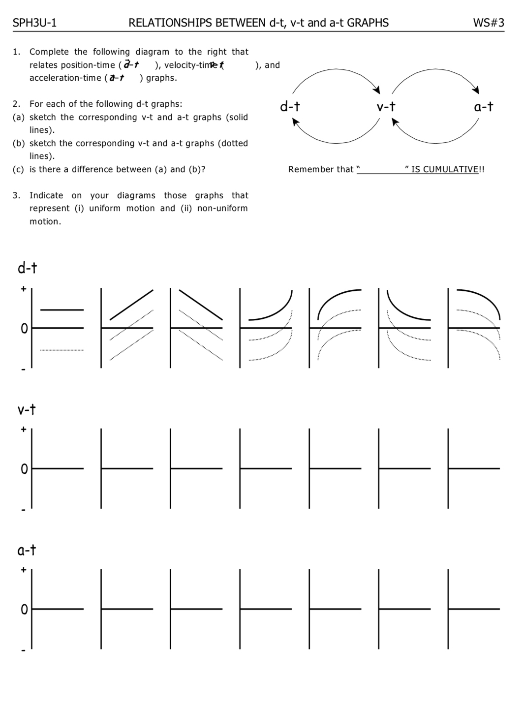 Solved SPH3U-1RELATIONSHIPS BETWEEN d-t, v-t and a-t | Chegg.com