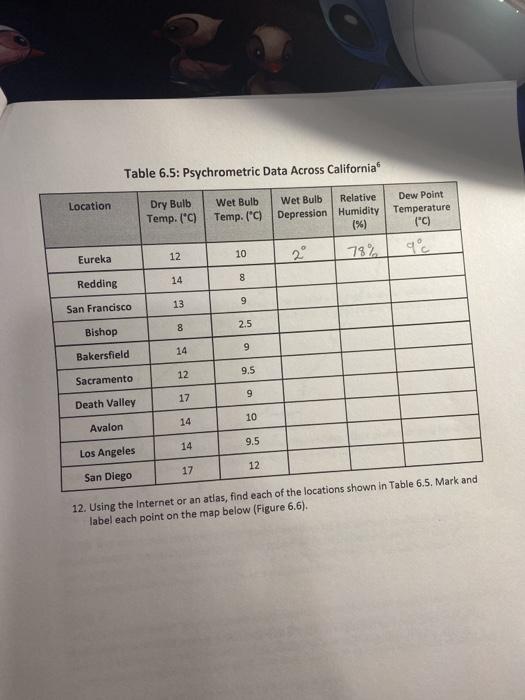 Solved Table 6.4: Dew Point Temperature Psychrometric Table | Chegg.com