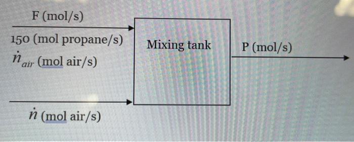 Solved Question | Chegg.com