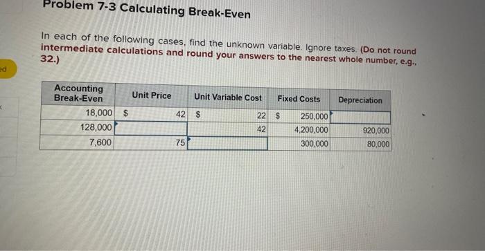 Solved In each of the following cases, find the unknown | Chegg.com