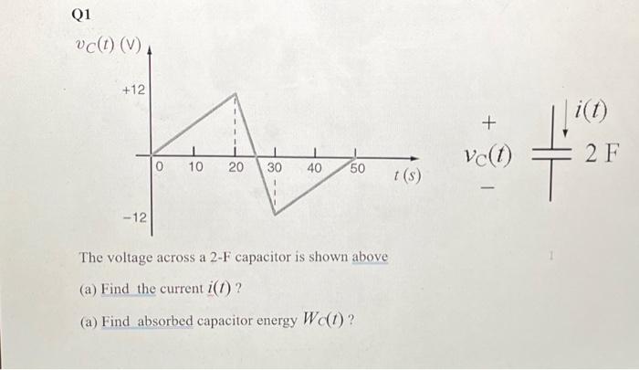Solved The voltage across a 2−F capacitor is shown above (a) | Chegg.com