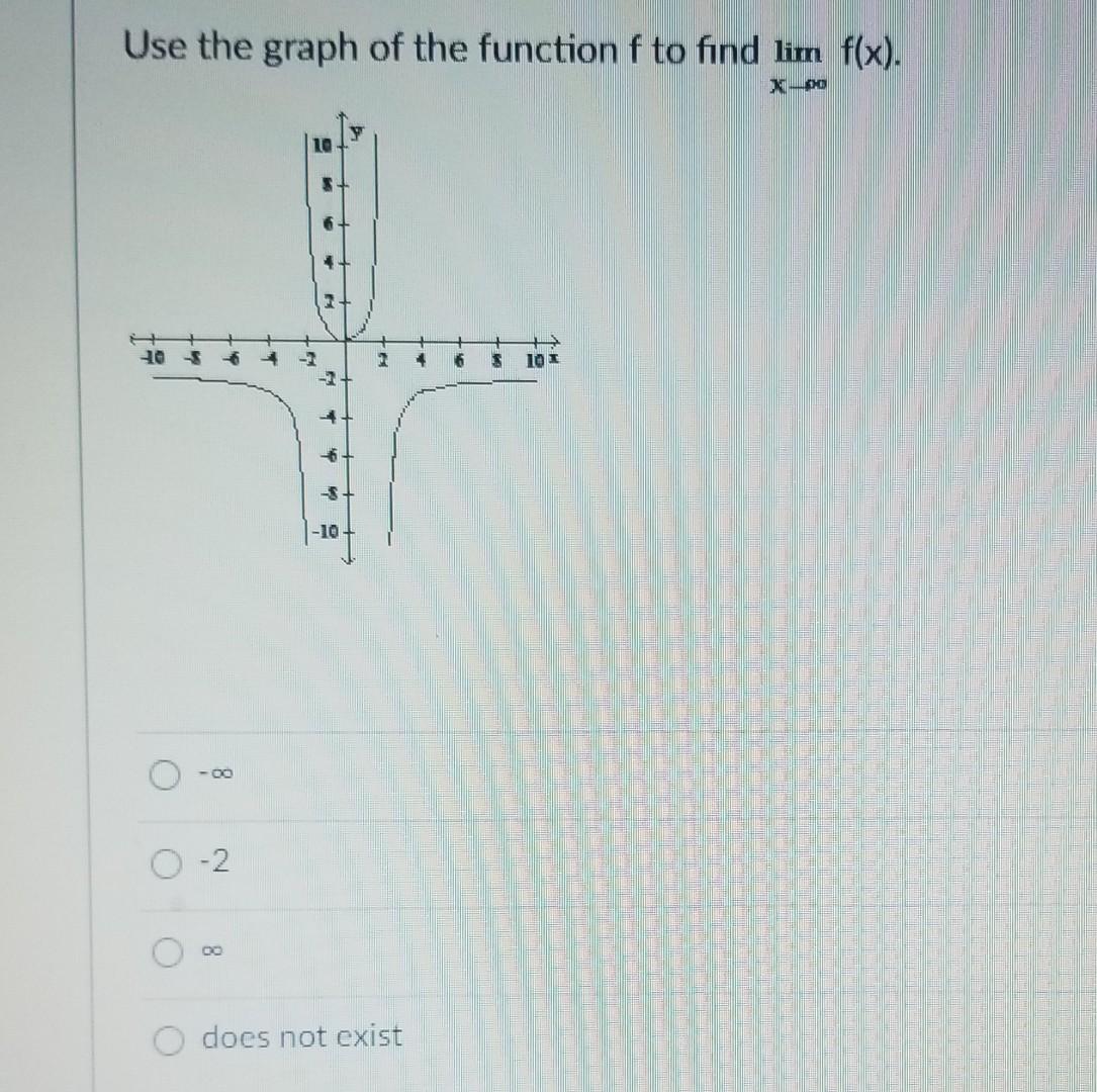 Solved Use the graph of the function f to find limx→∞f(x). | Chegg.com