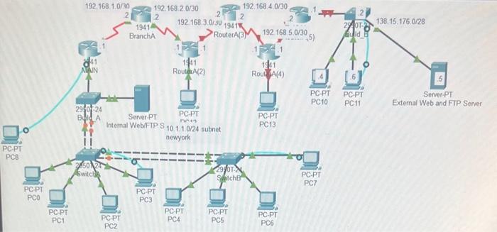 (PACKET TRACER) Hi, I need help with configuring the | Chegg.com